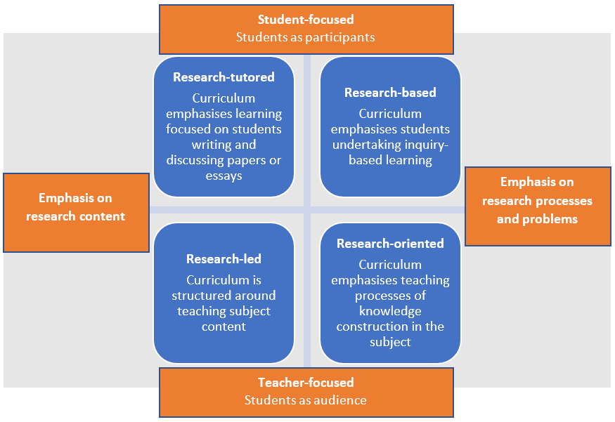 Intellectually stimulating – Bristol Institute for Learning and ...