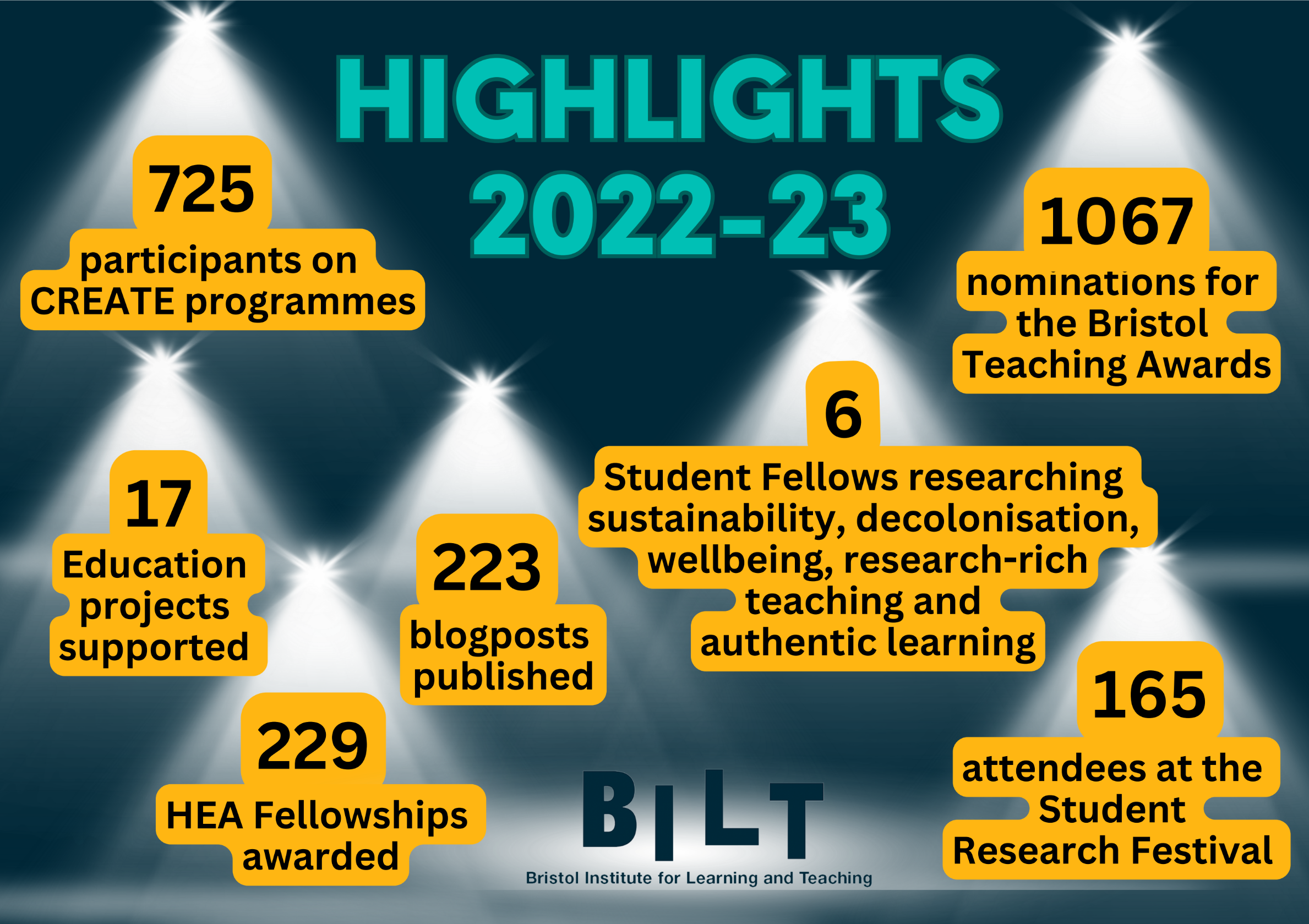 poster6 BILT – Bristol Institute for Learning and Teaching Blog